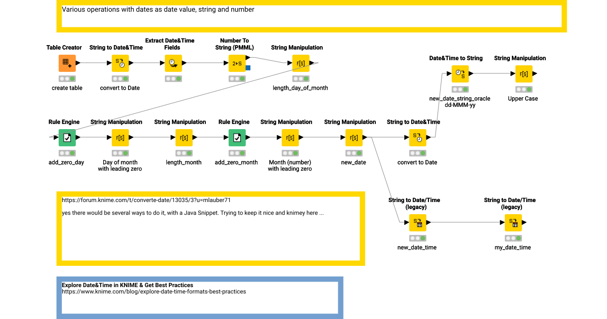 Various Operations With Dates As Date Value String And Number Knime Community Hub