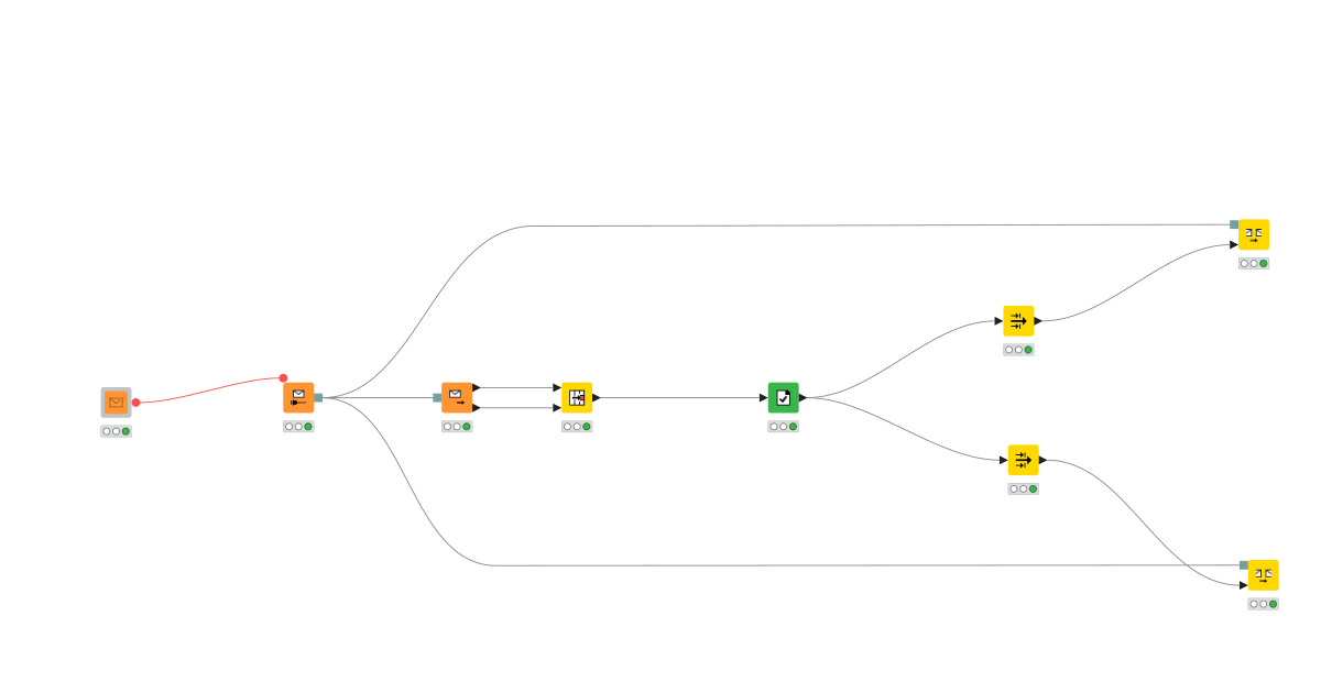 Email Classification – KNIME Community Hub