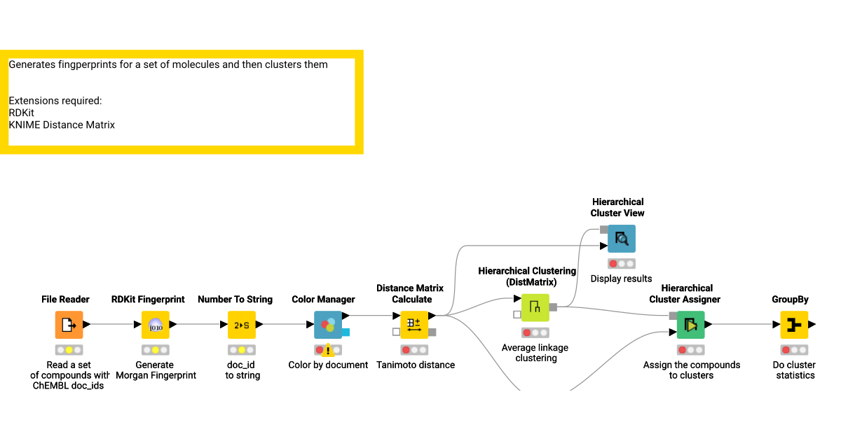 Molecular Clustering Knime Community Hub 0284