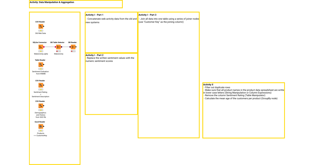 Data Manipulation Exercise Knime Community Hub 