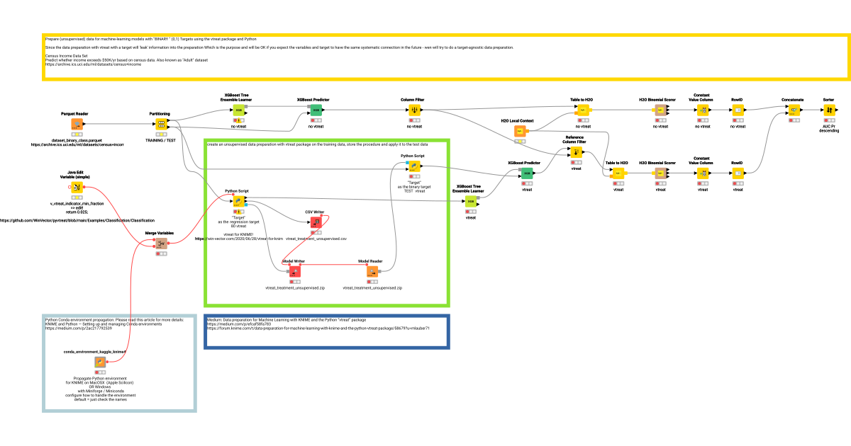 Prepare (unsupervised) data for machine-learning models with "BINARY" (0,1) Targets using the ...