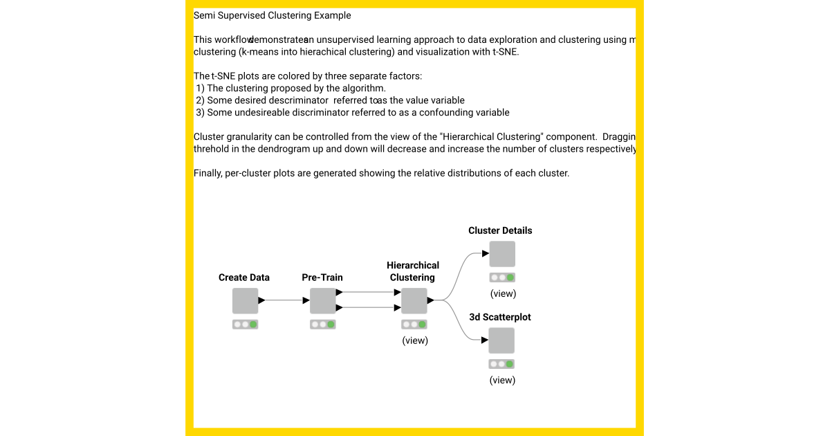Semi Supervised Clustering – KNIME Community Hub