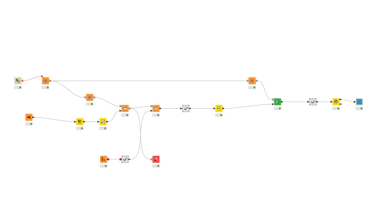 02 Retrieval-Augmented Generation (RAG) – KNIME Community Hub