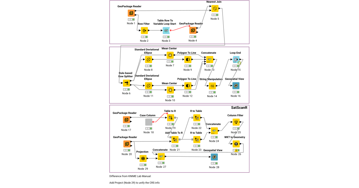 Case08A-Spatial Distribution and Clusters of Place Names in Yunnan – KNIME Community Hub