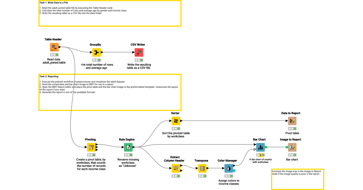 Data Export and Reporting - Exercise – KNIME Community Hub