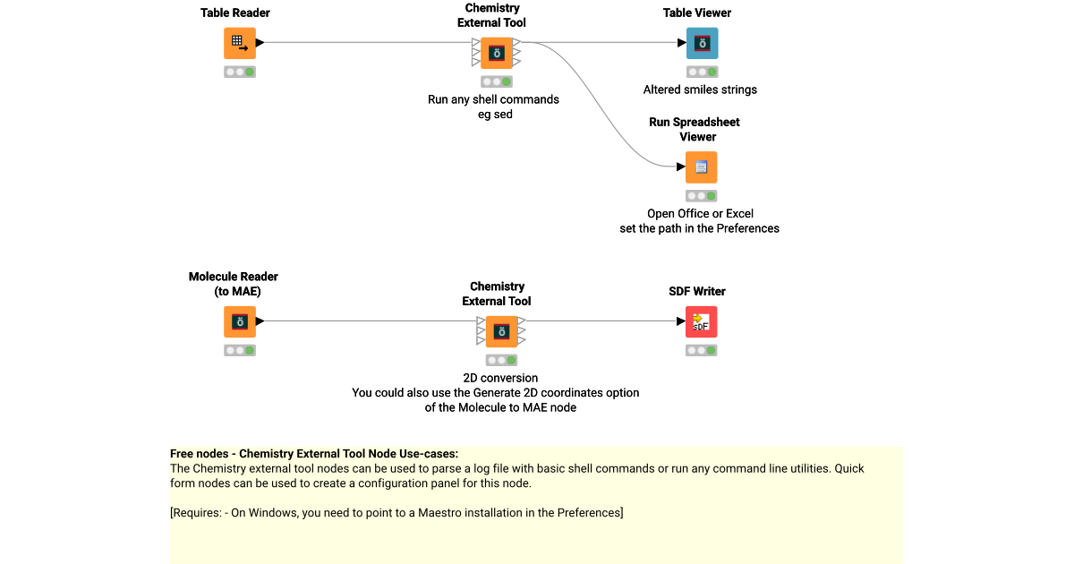 Chemistry External Tool Node Use-cases – KNIME Community Hub