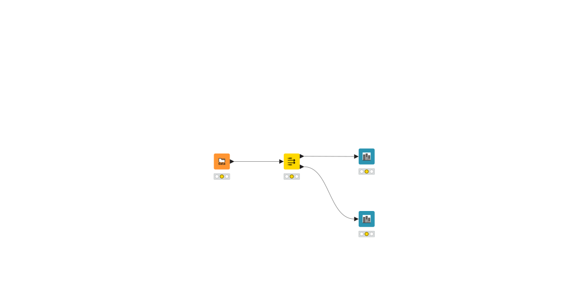 How to Split Data and Analyze Data Distribution – KNIME Community Hub