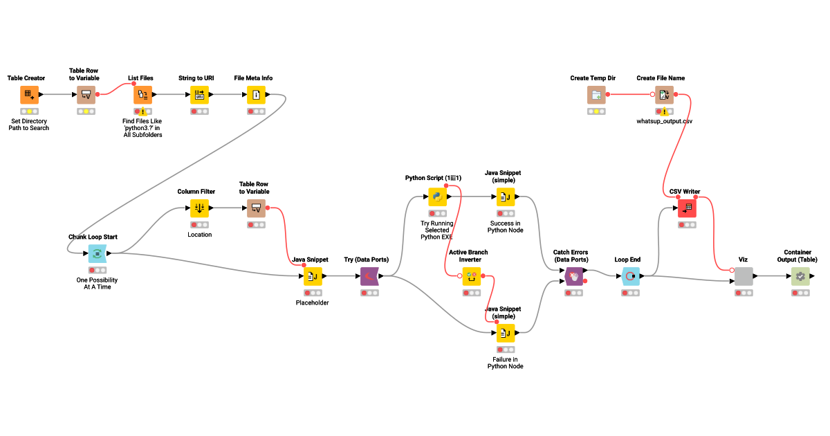 whatsup_with_my_python – KNIME Community Hub