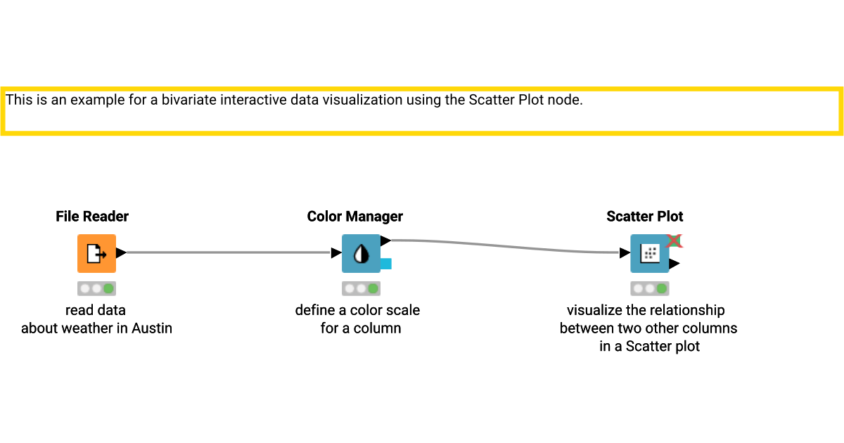 Bivariate Visual Exploration with a Scatter Plot – KNIME Community Hub