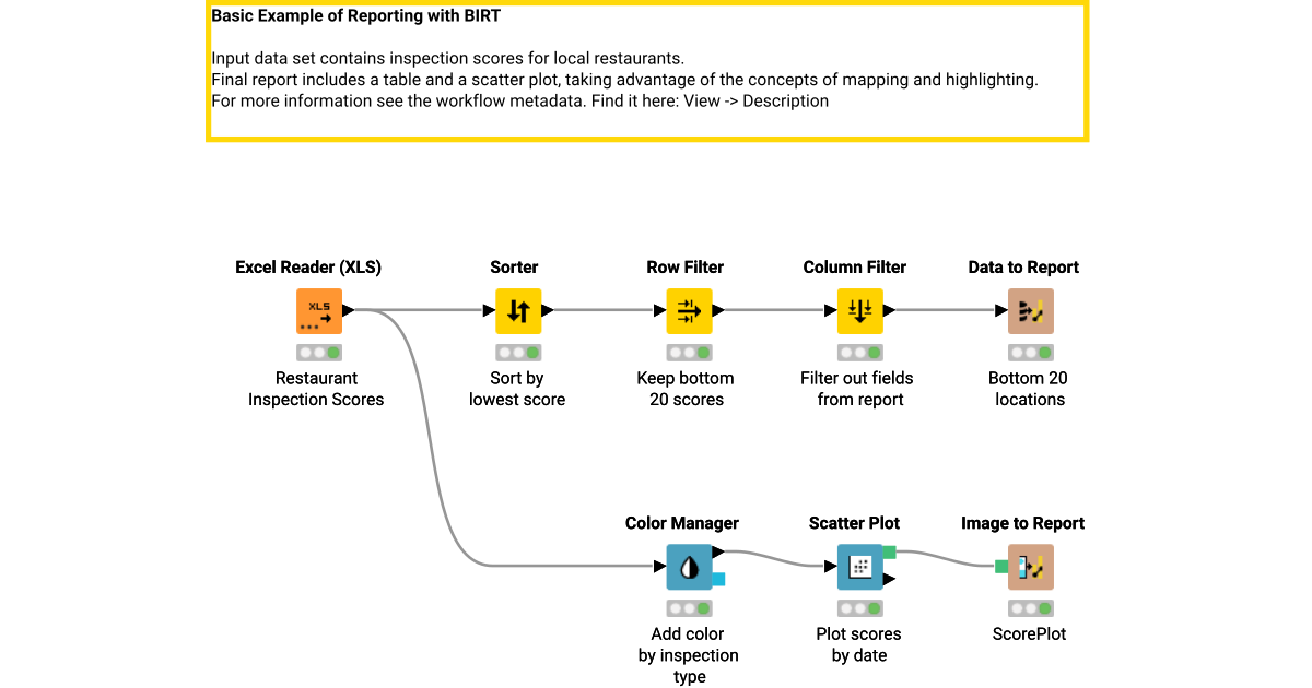 Basic example of reporting with BIRT – KNIME Community Hub