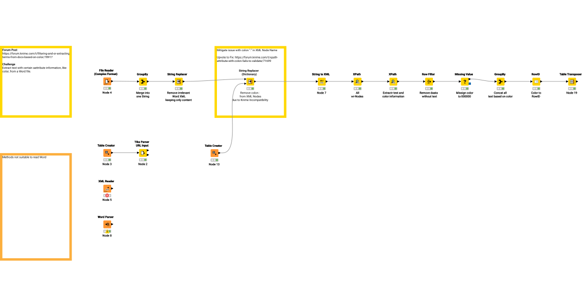 78917 - Extract Text and Color Data from Word – KNIME Community Hub