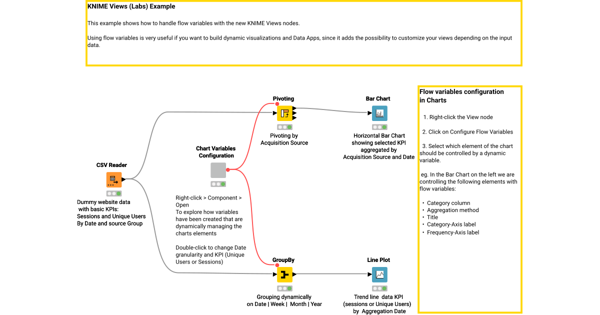 KNIME Views (Labs) - Variables Handling – KNIME Community Hub