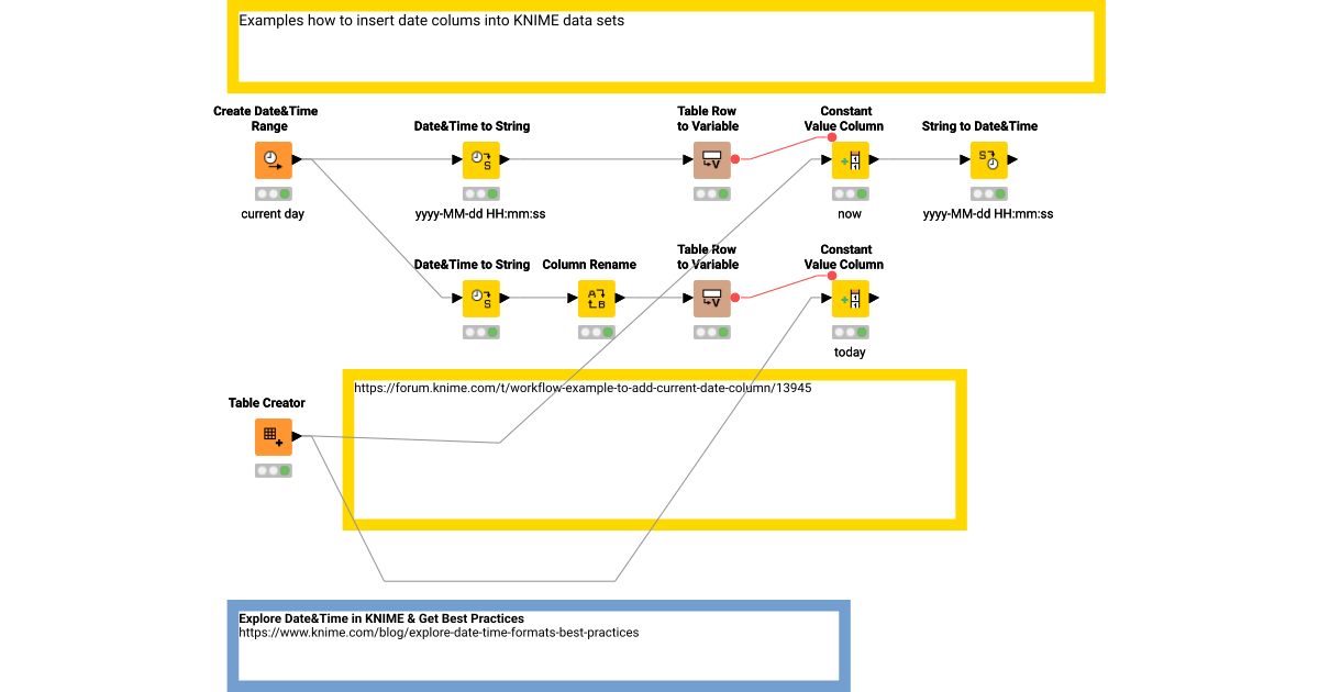 Examples How To Insert Date Colums Into Knime Data Sets Knime Community Hub