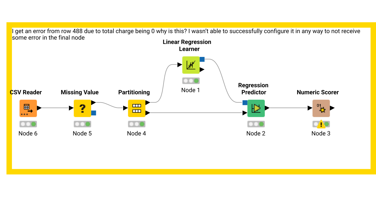 08 - Project 3 - Regression Model – KNIME Community Hub