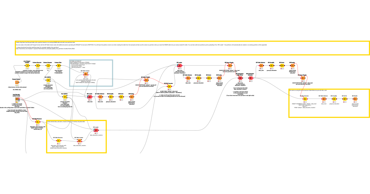 Create a Big Data Hive/Parquet table with a partition based on an ... Create a Big Data Hive/Parquet table with a partition based on an ...