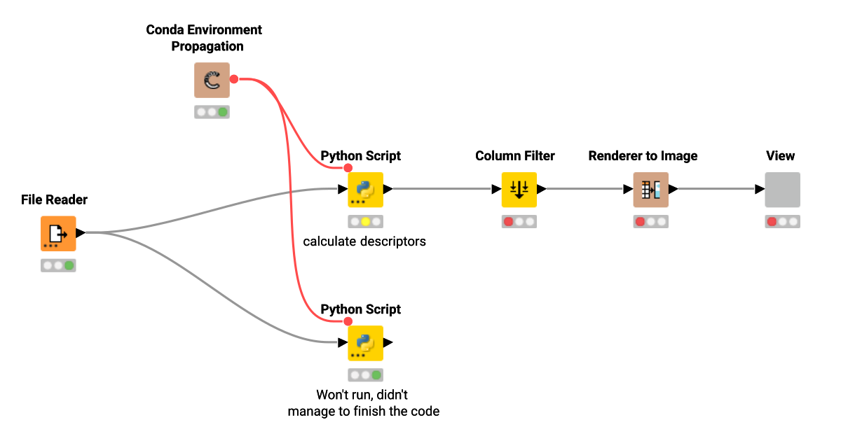 Python and Jupyter – KNIME Community Hub