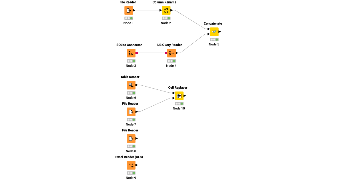Demo4 – KNIME Community Hub