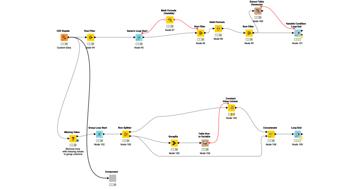 Workflow Control - Exercise – KNIME Community Hub
