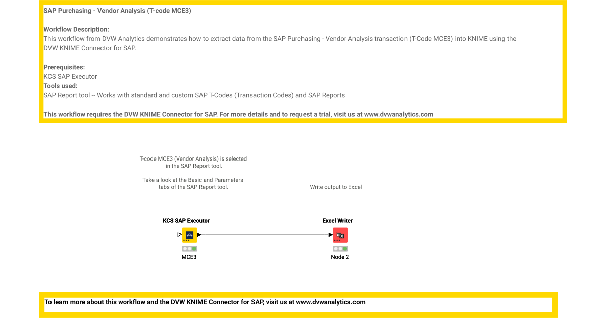 SAP Purchasing - Vendor Analysis (T-code MCE3) – KNIME Community Hub