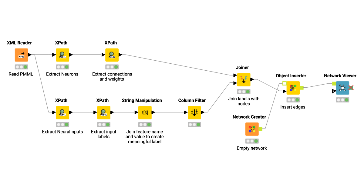 21101 – KNIME Community Hub