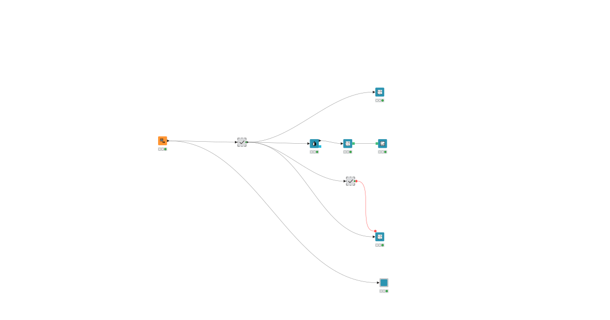 Scatter Plot Matrix Examples – KNIME Community Hub