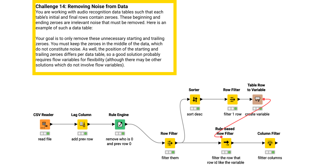 Removing Noise from Data – KNIME Community Hub