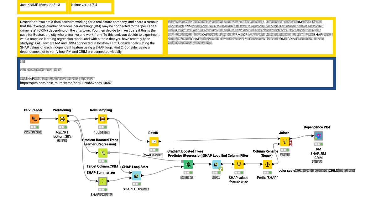 Just Knime It season2-13@obito_od – KNIME Community Hub