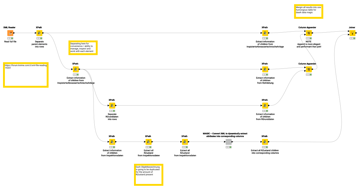 XML File reading - KNIME Analytics Platform - KNIME Community Forum