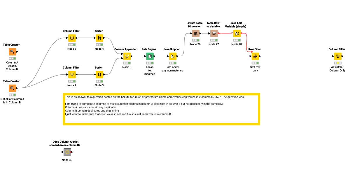 checking values in 2 columns – KNIME Community Hub