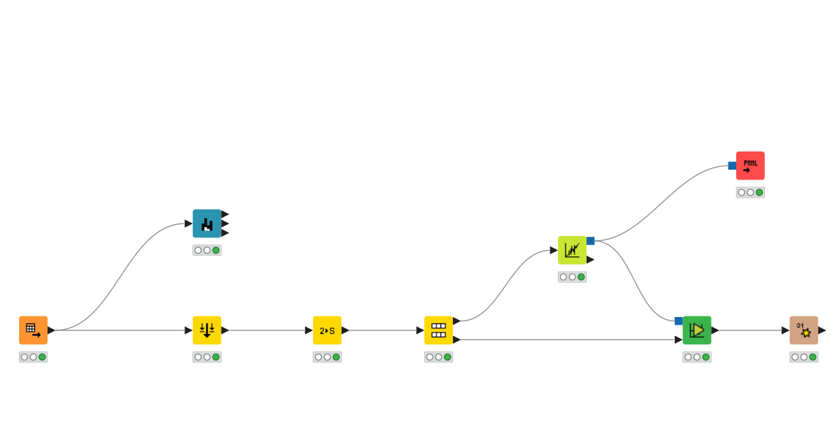 Car Price Prediction Using Linear Regression Knime Community Hub 0936