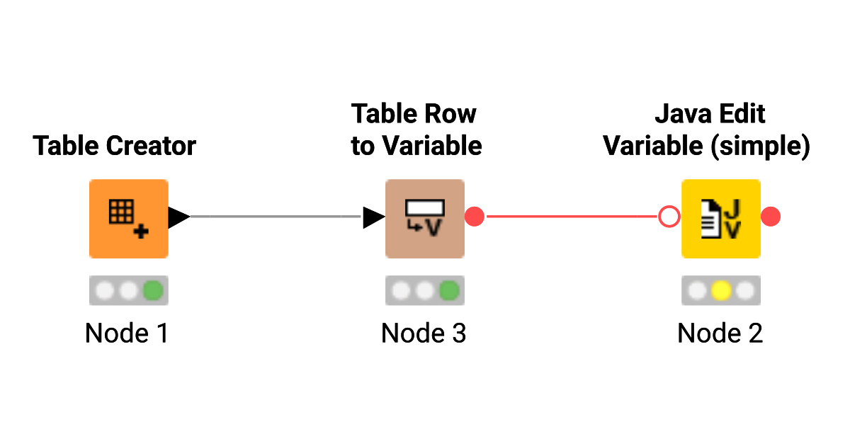 java_variable – KNIME Community Hub
