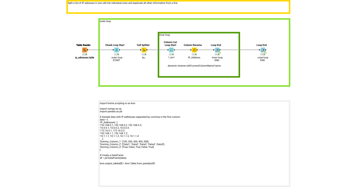 Split a list of IP adresses in one cell into individual ones and duplicate all other information ...