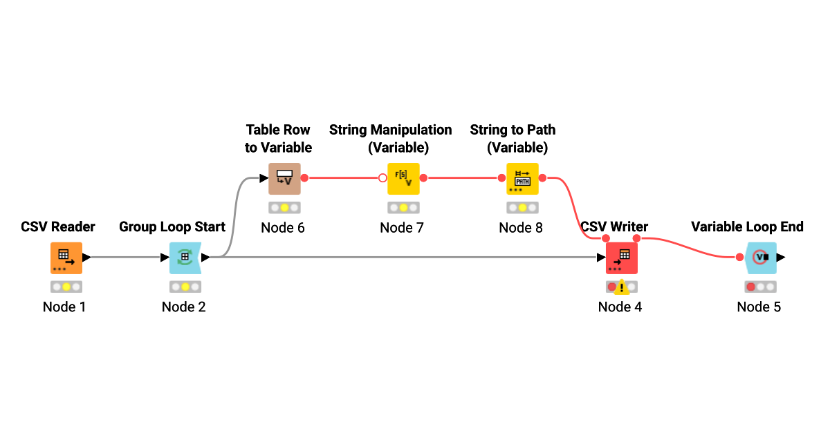 Grouping Data into CSV Files – KNIME Community Hub