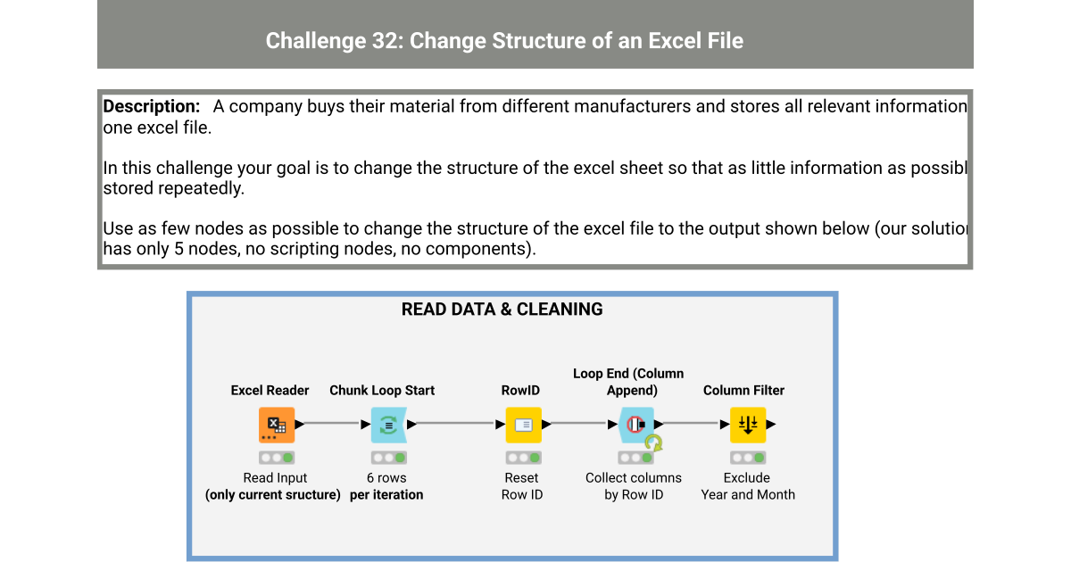 Challenge 32 - Change Structure of an Excel File – KNIME Community Hub