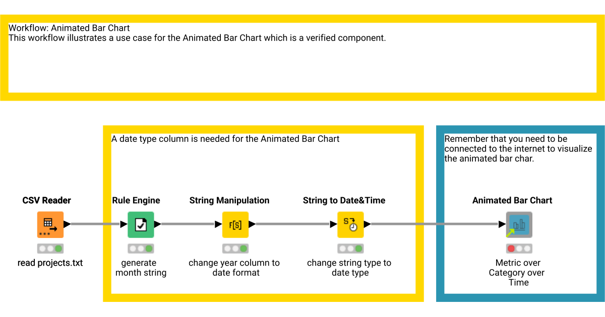 2. Animated Bar Chart – KNIME Community Hub