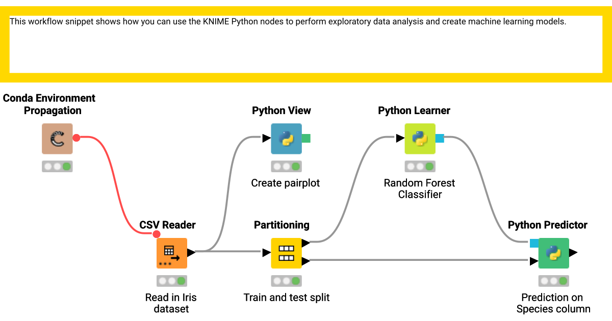 EDA and Model Building using Python Nodes – KNIME Community Hub