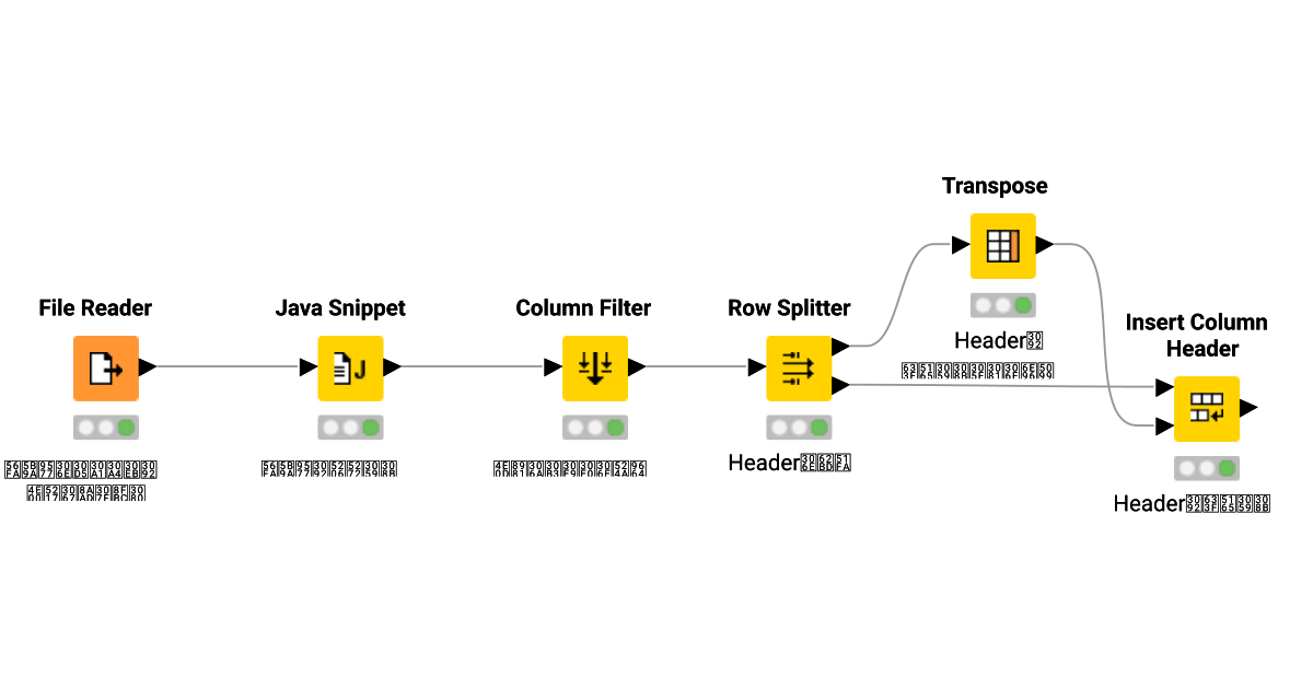固定長ファイルを読み込む fixed length input ~Java Snippet~ – KNIME Community Hub
