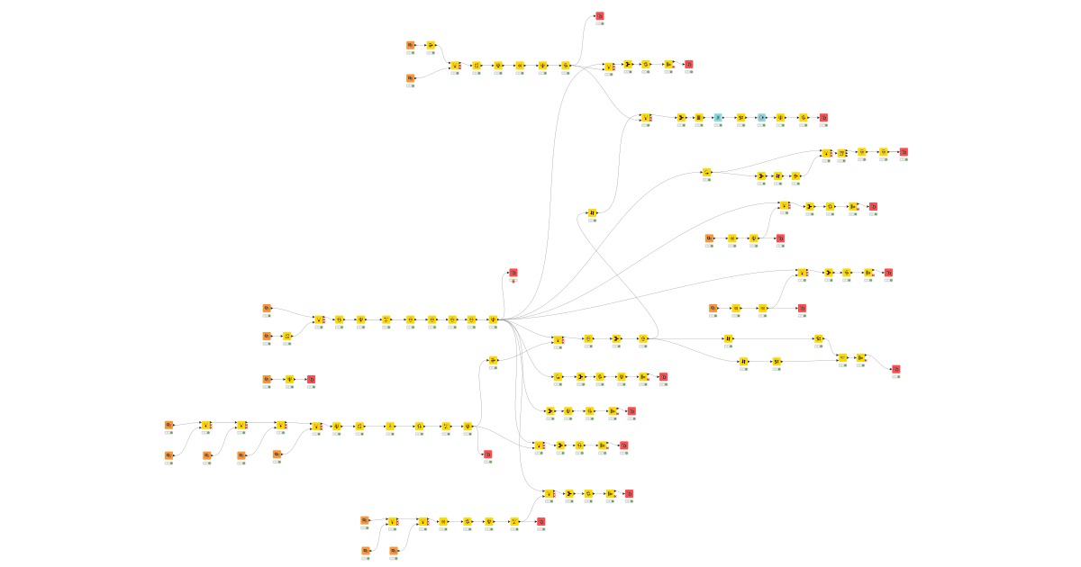 Proceso ETL Proyecto – KNIME Community Hub