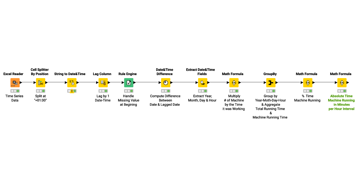 20221229 Pikairos calculate average value per hour for non uniformly sampled time data series ...