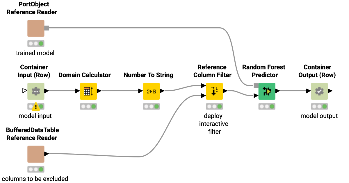 Continuous Deployment - Production Workflow – KNIME Community Hub
