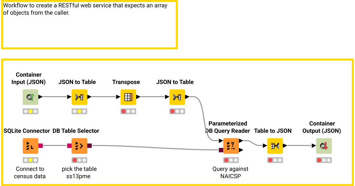 Basic RESTful Web Services Example 2 – KNIME Community Hub