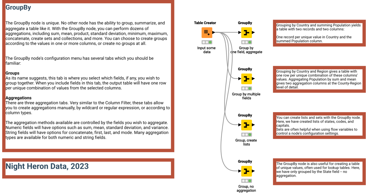 GroupBy – KNIME Community Hub