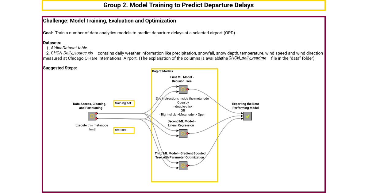 Group 2 Training, Evaluation and Optimization – KNIME Community Hub