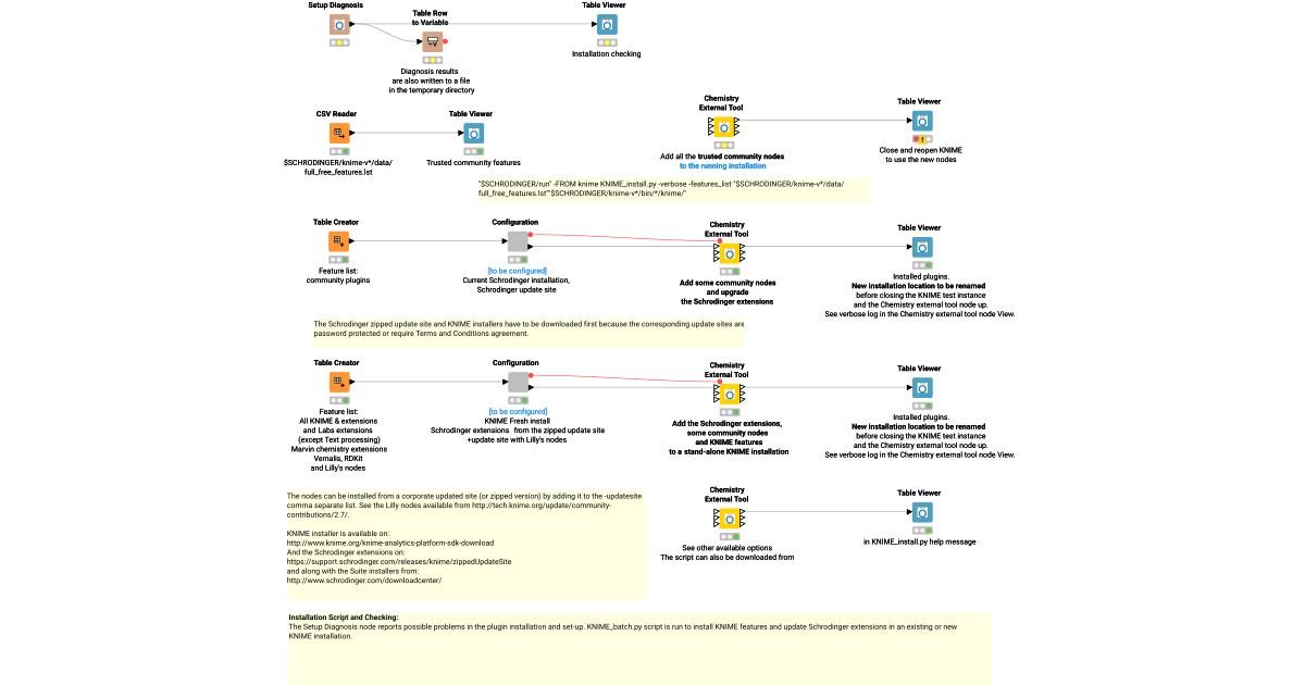 Installation Script and Checking – KNIME Community Hub Installation Script and Checking – KNIME Community Hub