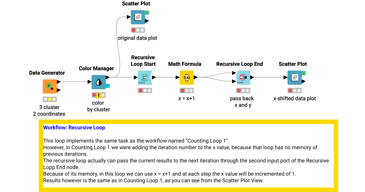 Recursive Loop – KNIME Community Hub