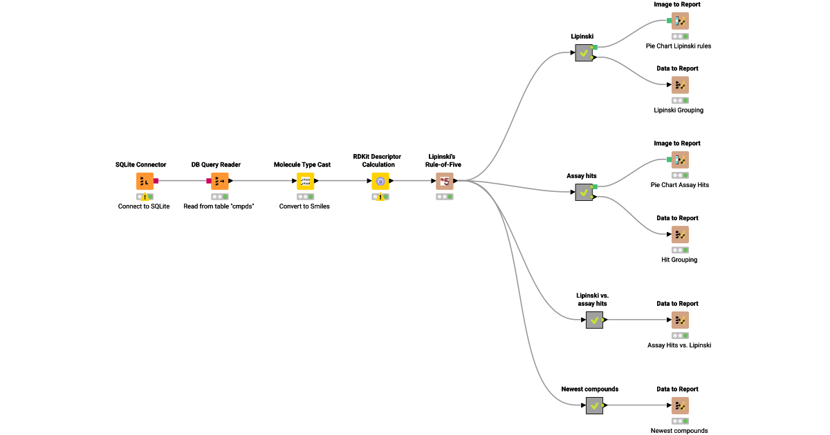 Automated Database Report – KNIME Community Hub