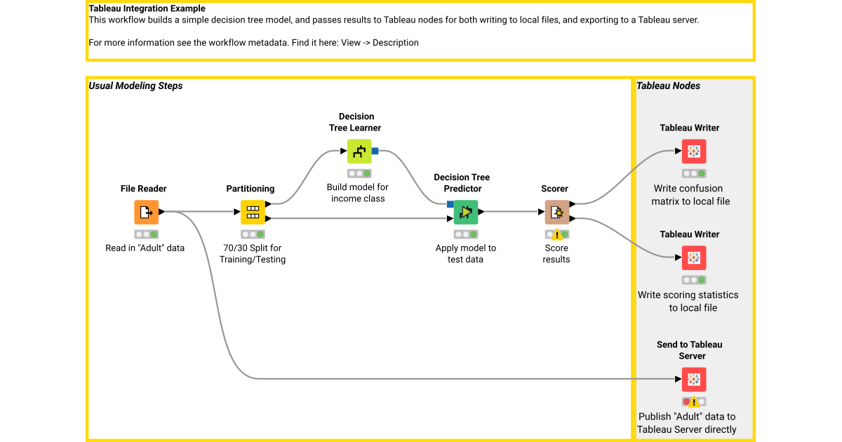 Tableau integration example – KNIME Community Hub
