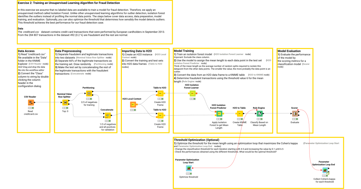 Fraud Detection By Unsupervised Learning Knime Community Hub