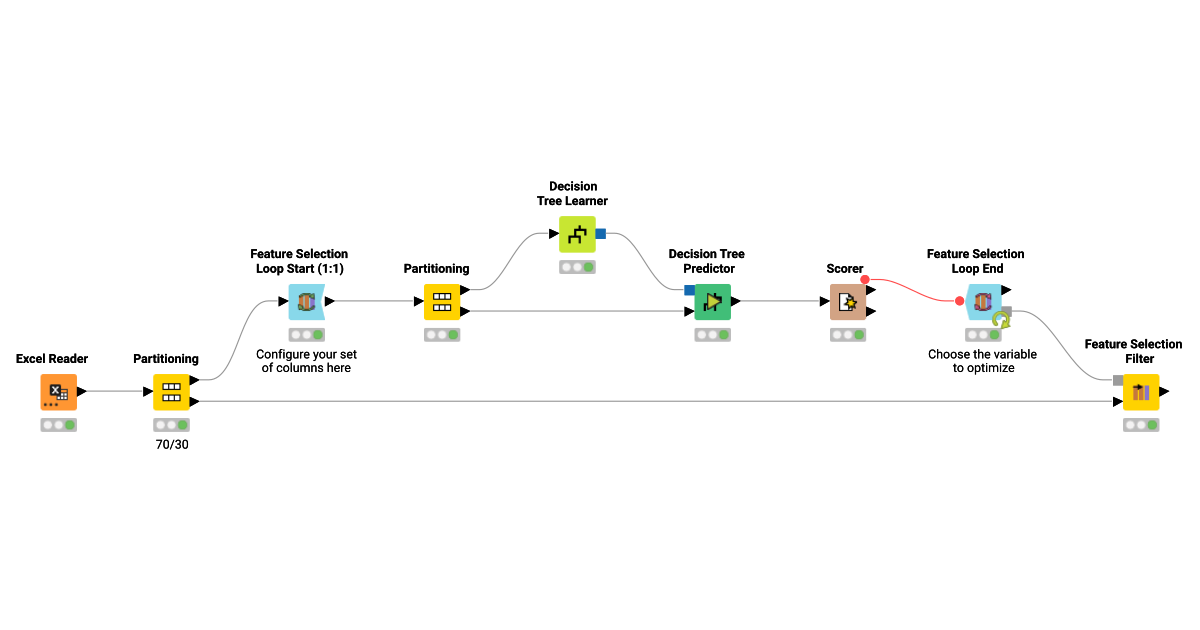 Backward Feature Example – KNIME Community Hub