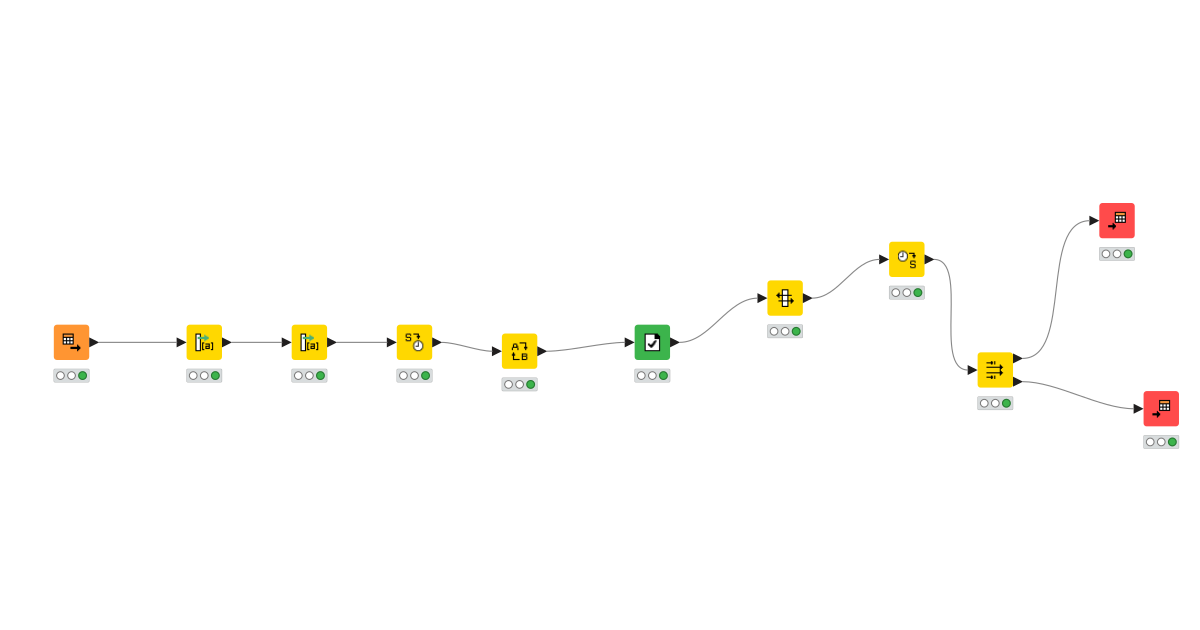 Lisa Quach – KNIME Community Hub